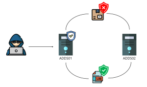 Microsoft Defender for Identity Recommended Actions: Install Defender ...