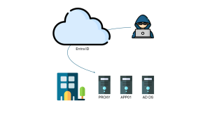 Microsoft Application Proxy Passthrough Risks – Microsoft Security Blog