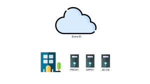 Microsoft Application Proxy Passthrough Risks – Microsoft Security Blog